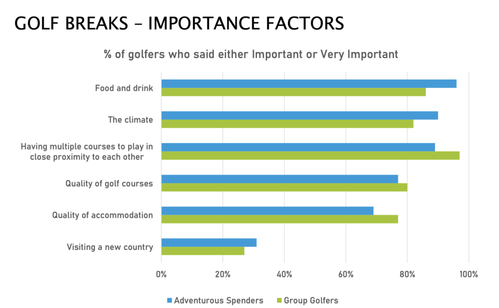 Wild Swing - Golf Tourism Segmentation Helps Market to New Tribes of ...