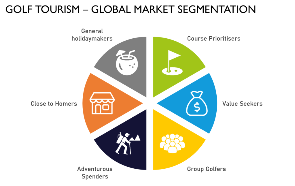 New international golf tourism research to be unveiled at IGTM links