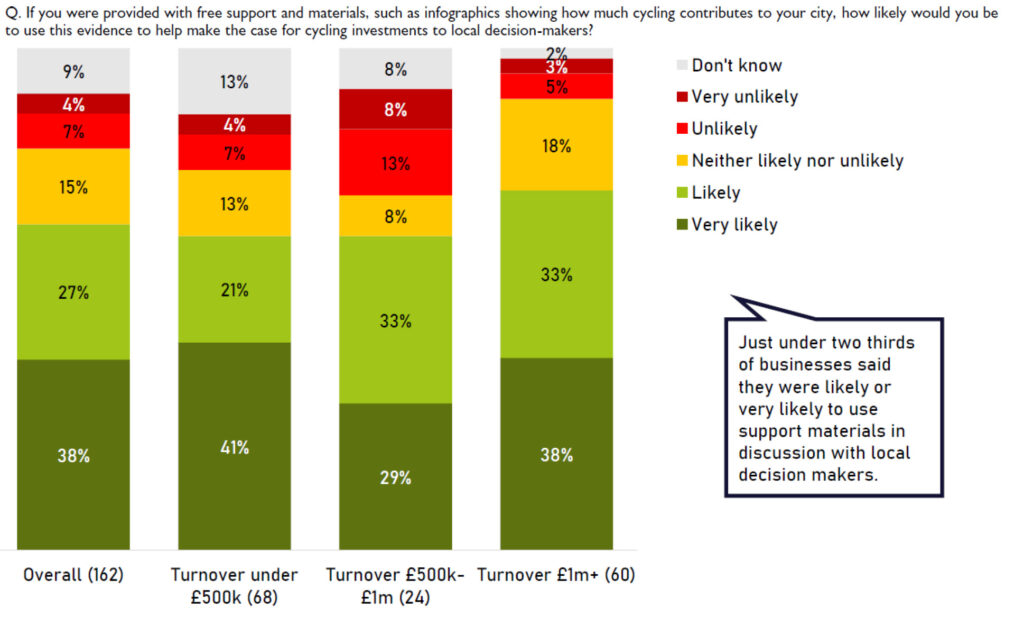 Inaugural Cycling Industry Census highlights future trends and challenges
